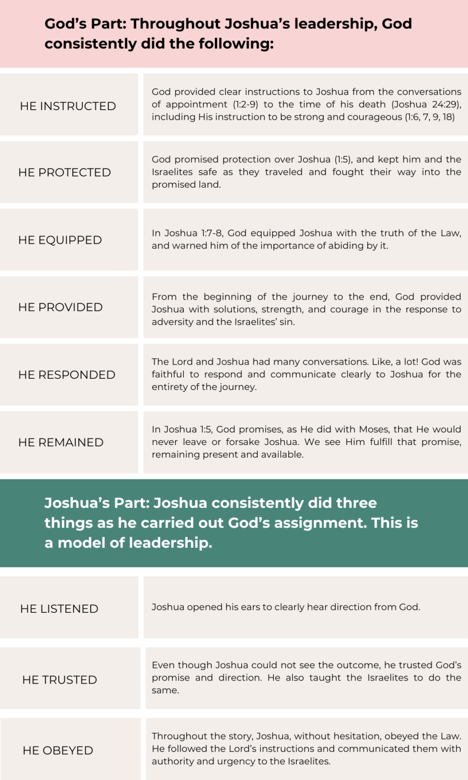 Your God-Given Assignment - Let's Echo